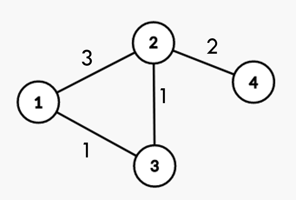 Les protocole de routage | NSI-Learning