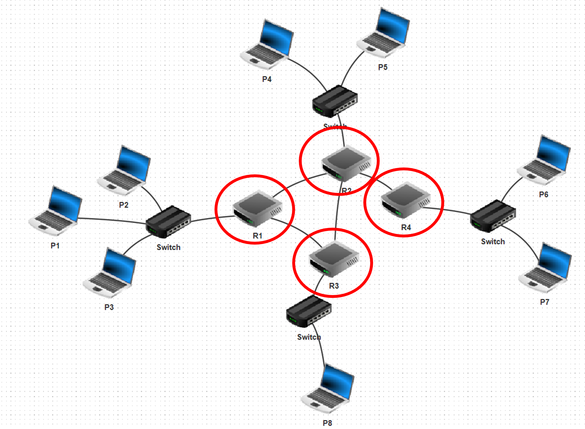Les protocole de routage | NSI-Learning